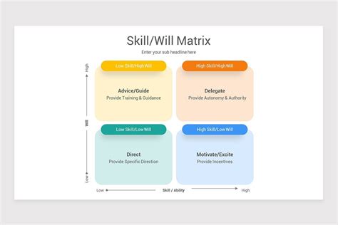 4 Serious Cases To Use The Skill Will Matrix Vents Magazines