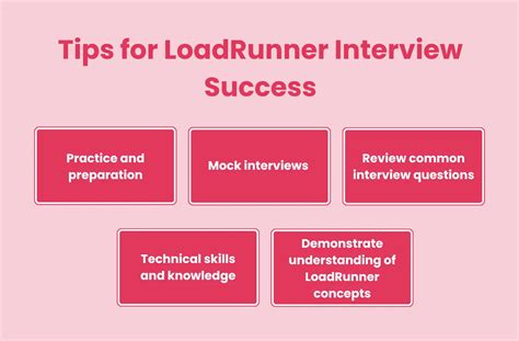 Loadrunner Interview Questions And Answers 2025