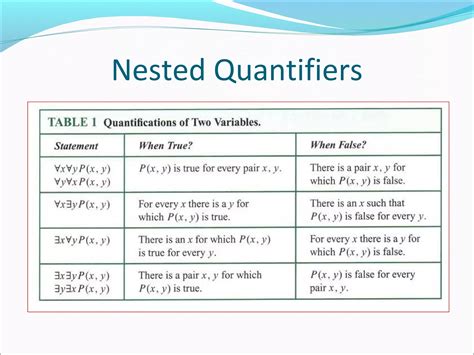 Lec 02 Logical Eq Discrete Mathematics Ppt