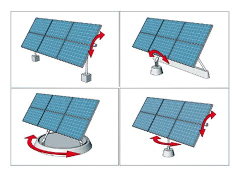 Solar PV Tracker vs fixed comparison Kerem Çilli ile Solar Blog