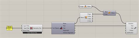 How To Rotate Text Using Grasshopper Grasshopper Mcneel Forum