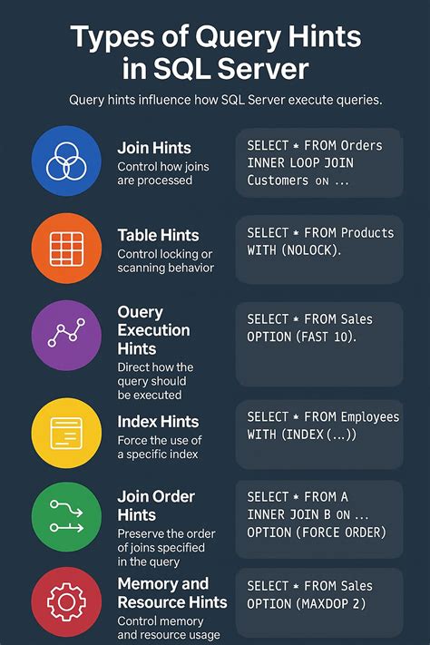 Sqlqueries Techcommunity Bigdata Datascience Softwareengineering Saiyyed Murtaza Ali Naqvi