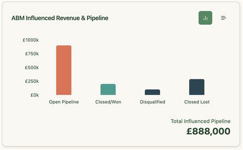 Demandbase One For Abm Everything You Need To Know Zenabm