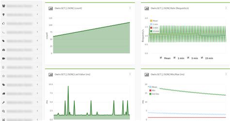 Monitoring And Documenting Microservices Domain — Domain Tech Blog