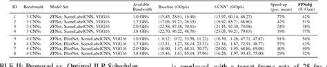 Table Ii From F Cnnx A Toolflow For Mapping Multiple Convolutional