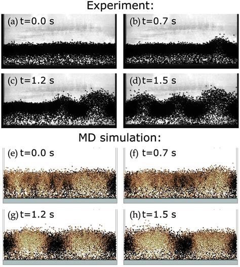 Color Online Onset Of Convection In Experiment And In Md Download Scientific Diagram