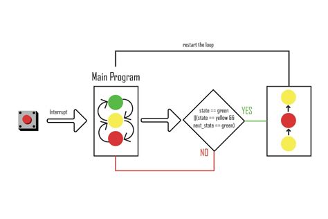 Traffic Light Control For Sale At Jackson Nicolle Blog