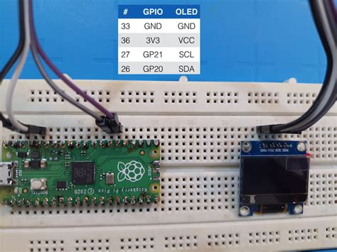 Read And Display Temperature From Raspberry Pi Pico Digital Lab