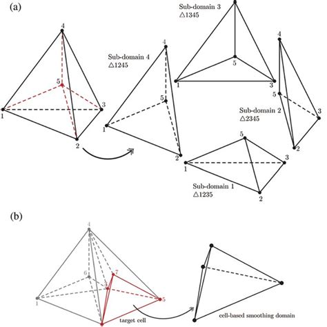 3d Extended Cell Based Smoothing Approach A The Construction Of Download Scientific Diagram