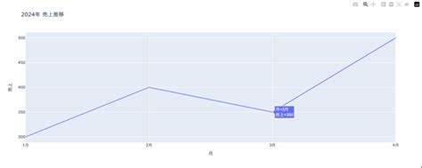 Python可視化Plotlyのgoとpxの違い初心者でも迷わない使い分け AI Hub