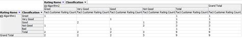 How Do You Create A Cross Tab Report Using A Ssas Olap Cube