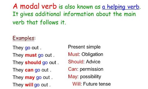 Modal Verb English Grammar A To Z