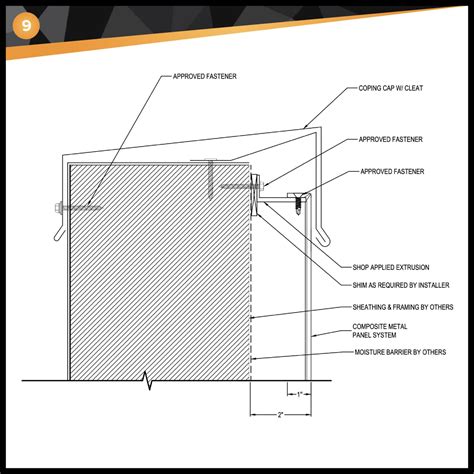 Acm Product Details Uneeke Manufacturing