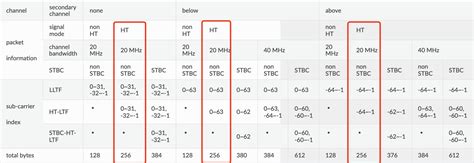 the esp32 cannot ping the router · issue 23 · espressif esp csi · github