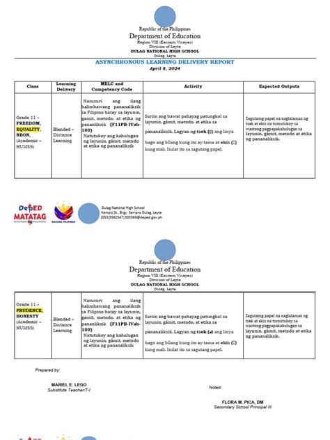 Asynchronous Learning Delivery Report Sy 4 Mariel 8 Pdf