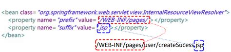 springmvc 五 视图及视图解析器 spring5 视图解析器配置 csdn博客
