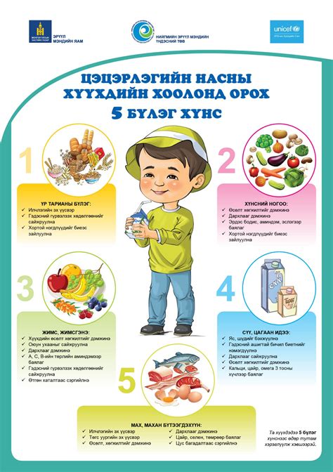 👧👦 Цэцэрлэгийн насны Нийгмийн эрүүл мэндийн үндэсний төв Facebook