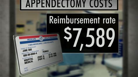 Appendicitis Surgery Cost In The Us What To Expect And How To Pay