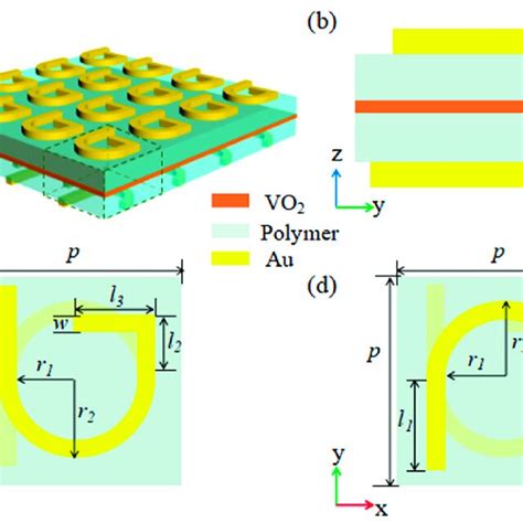 Pdf Large Range Switchable Asymmetric Transmission And Circular Conversion Dichroism In A Vo2