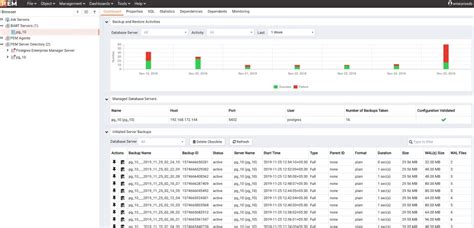 Best Postgresql Backup Tools For 2024