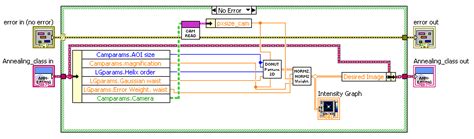 Bundleunbundle By Name Vs In Place Element Structure For A Class