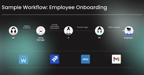 Workato Table Storage Low Code Data Storage For Business Applications Workato Product Hub