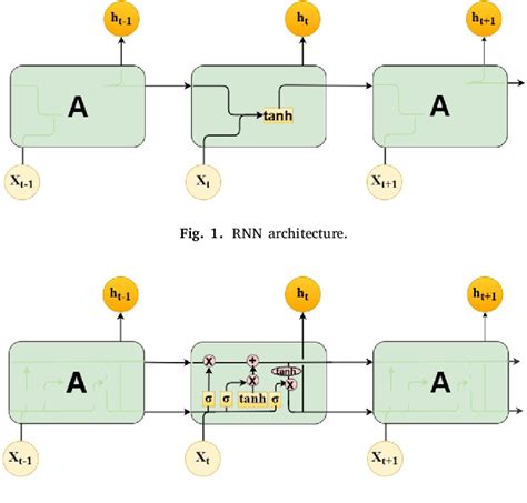 Figure 1 From Comparative Assessment Of Modeling Deep Learning Networks