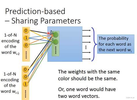 李宏毅2020机器学习 【学习笔记】 P23 Unsupervised Learningword Embeddingembedding李宏毅 Csdn博客