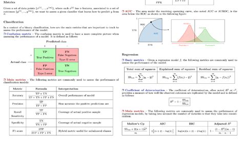 Challenges Of Evaluating LLM Apps