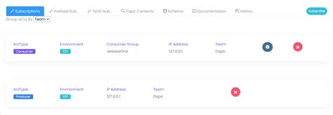 missing principal information when grouping acls · issue 1627 · aiven