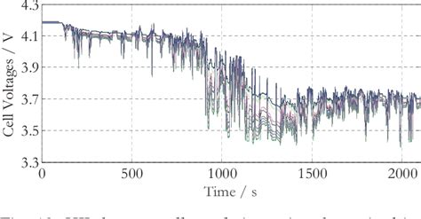 Figure 1 From Functional Analysis Of Battery Management Systems Using