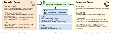Figure 2 From Curricullm Automatic Task Curricula Design For Learning Complex Robot Skills