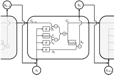 Figure 1 From Stock Price Correlation Coefficient Prediction With Arima