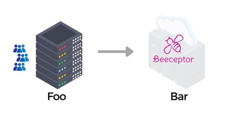 Stress Testing Microservices How Api Mocks Simplify And Scale Load Tests Beeceptor