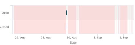 Highcharts Strange Area Offset Error When Combined With Xrange Stack