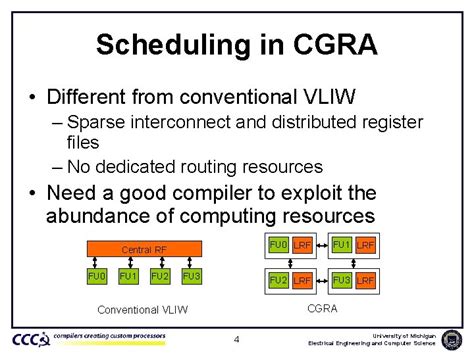 Modulo Graph Embedding Mapping Applications Onto Coarsegrained
