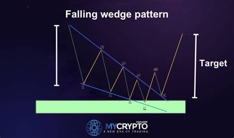 Best Crypto Trading Strategies With Falling Wedge Pattern MyCryptoParadise