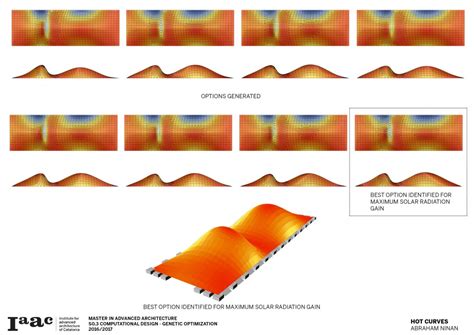 Genetic Optimization Iaac Blog