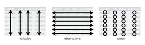 How To Clean Messy Data In R R For The Rest Of Us