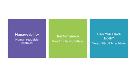 aws auditing environments security best practices