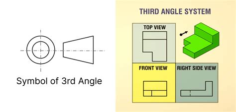 Types Of Projection In Engineering First Angle And Third Angle Projection