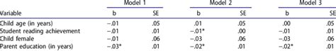 Hierarchical Multiple Regression Predicting Home Based Learning