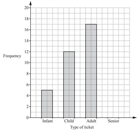 Igcse Mathematics 0580 C94 Calculate The Mean Median Mode And Range For Individual And