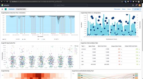 Logstash Vs Beats About Lovia