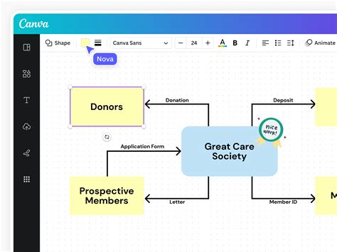Wat Is Een Gegevensstroomdiagram Dfd Voorbeelden And Tips Canva