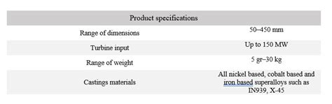 Stator Blades Of Gas Turbine And Small Aircrafts Engines کارنوکست
