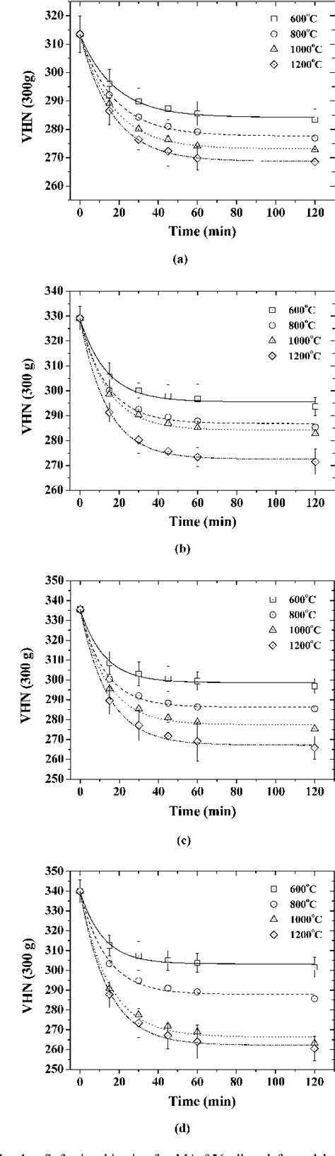 Figure 1 From Cold Swaging Recovery And Recrystallization Of Oligocrystalline Incoloy Ma 956