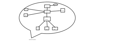 Solved Firewall Need To Be Placed In Sdaccess Solution Cisco Community