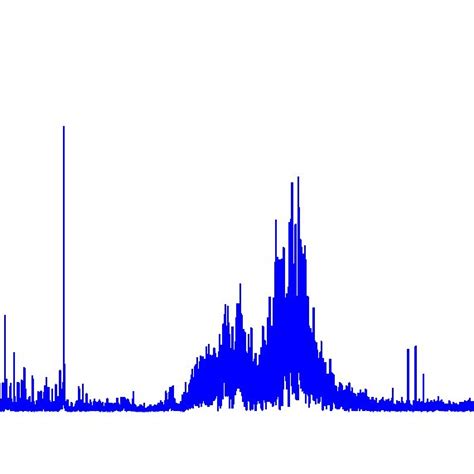 The Fft Spectrum Image Of An Inner Race Fault Signal Download