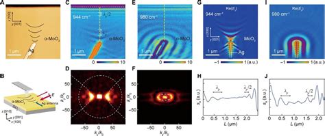 Real Space Imaging Of The Hyperbolic Phps On The Surface Of A Natural